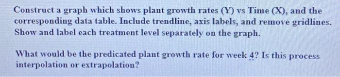 Solved Construct a graph which shows plant growth rates (Y) | Chegg.com