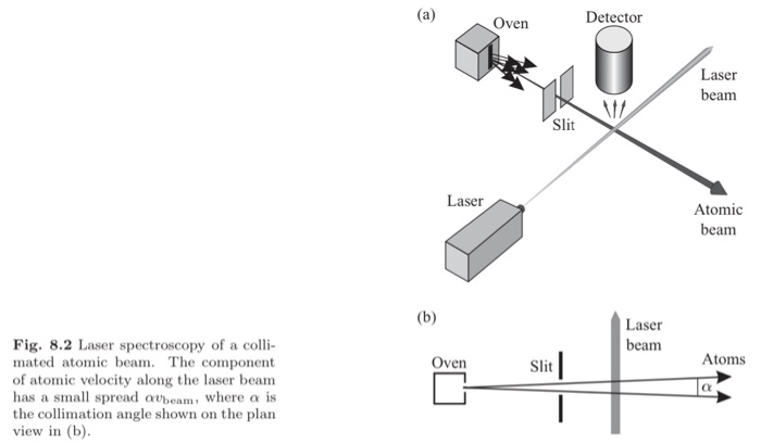 Crossed-beam technique The figure shows the | Chegg.com