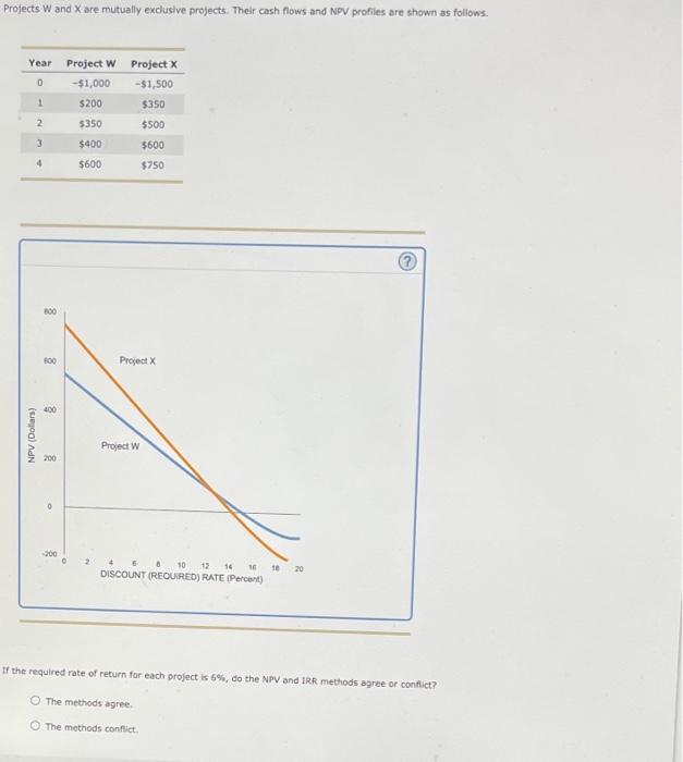 Solved Projects W and X are mutually exclusive projects. | Chegg.com