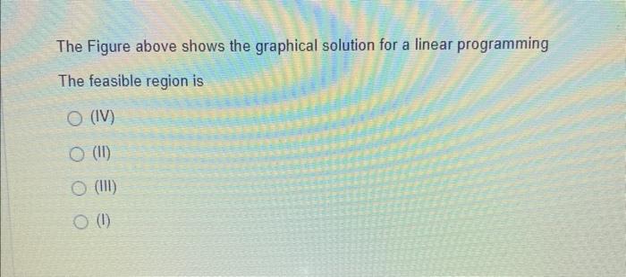 Solved GRAPHICAL The Figure above shows the graphical | Chegg.com