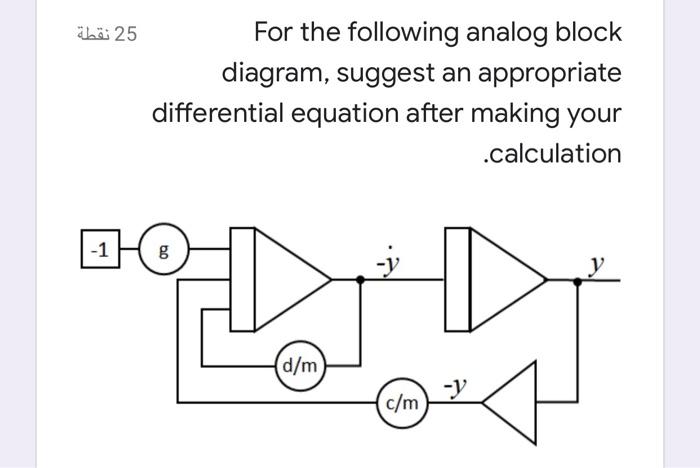 Solved 25 نقطة For The Following Analog Block Diagram
