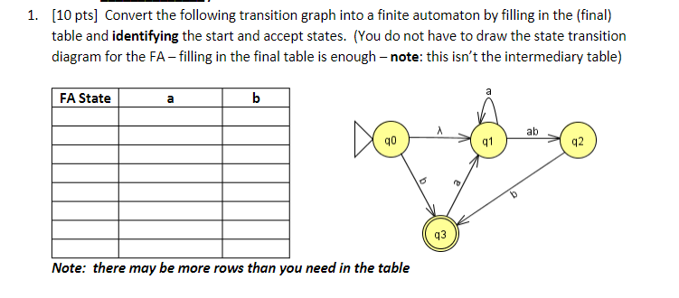 Solved [10 ﻿pts] ﻿Convert the following transition graph | Chegg.com