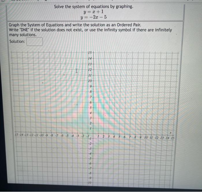 Solved Solve the system of equations by graphing. | Chegg.com