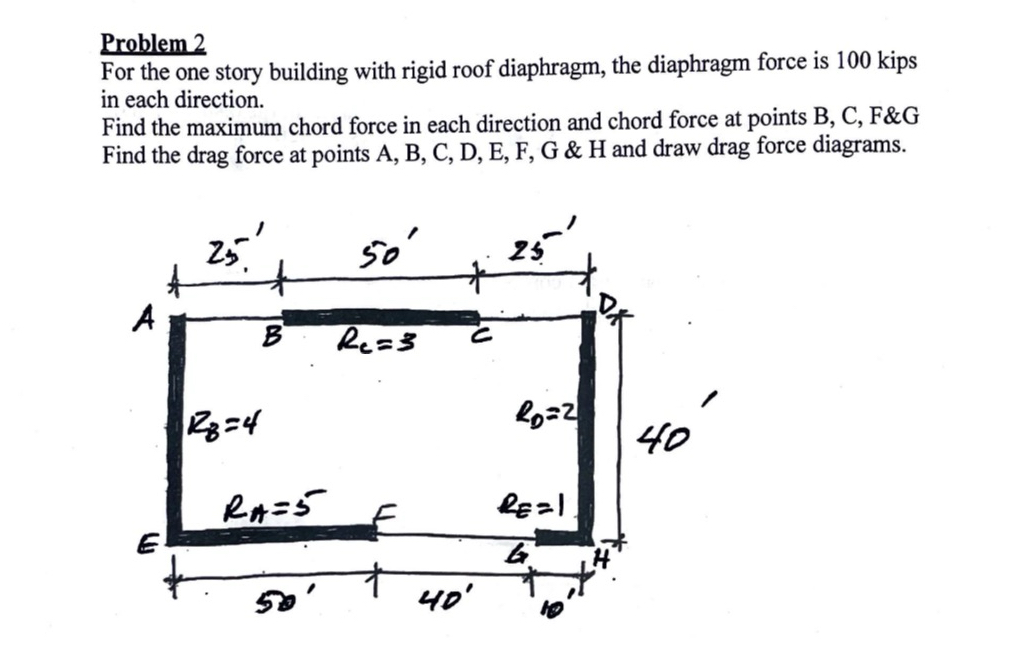 Solved Problem 2For the one story building with rigid roof | Chegg.com