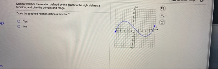 Solved Decide whether the relation defined by the graph to | Chegg.com