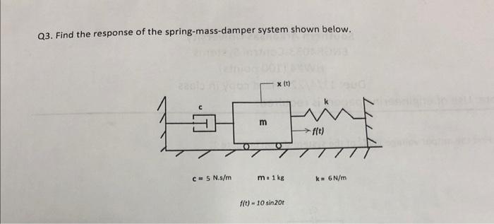 Solved Q3. Find the response of the spring-mass-damper | Chegg.com
