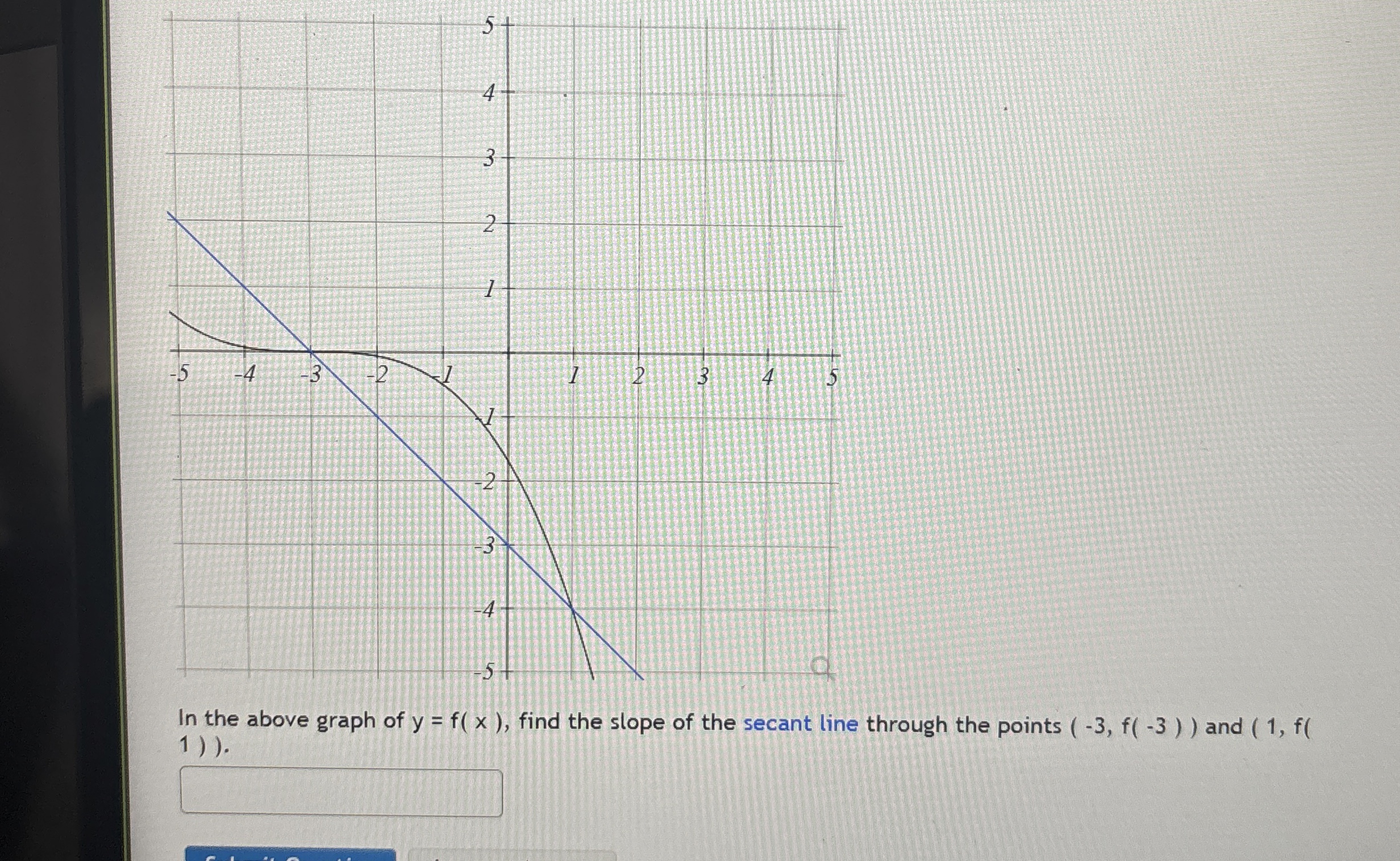 Solved In the above graph of y=f(x), ﻿find the slope of the | Chegg.com
