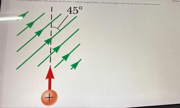 Solved e particle with constant velocity enters a uniform | Chegg.com