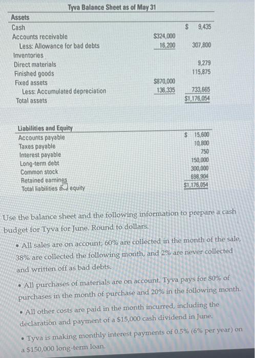 Solved 6-48. COMPREHENSIVE BUDGETING PROBLEM; ACTIVITY- | Chegg.com