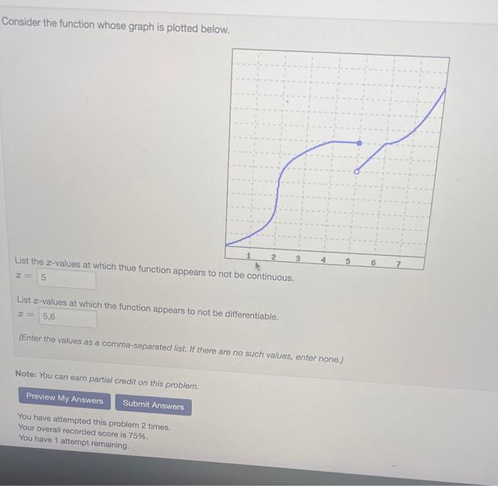 Solved Consider the function whose graph is plotted below. | Chegg.com