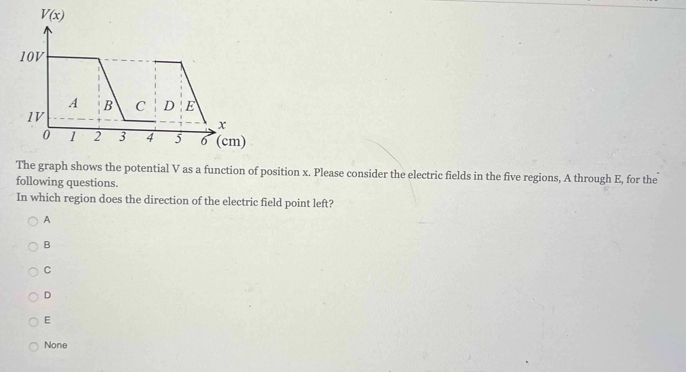 Solved The graph shows the potential V ﻿as a function of | Chegg.com