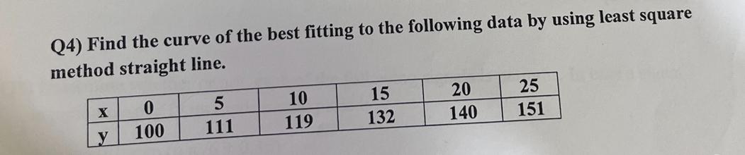 Solved Q4) ﻿Find the curve of the best fitting to the | Chegg.com