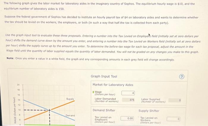 Solved The following graph gives the labor market for | Chegg.com