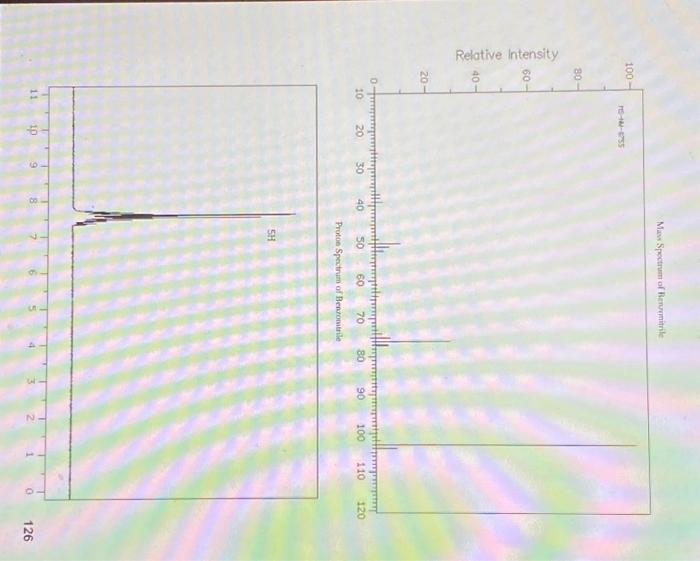 5. What spectral features allow you to differentiate | Chegg.com
