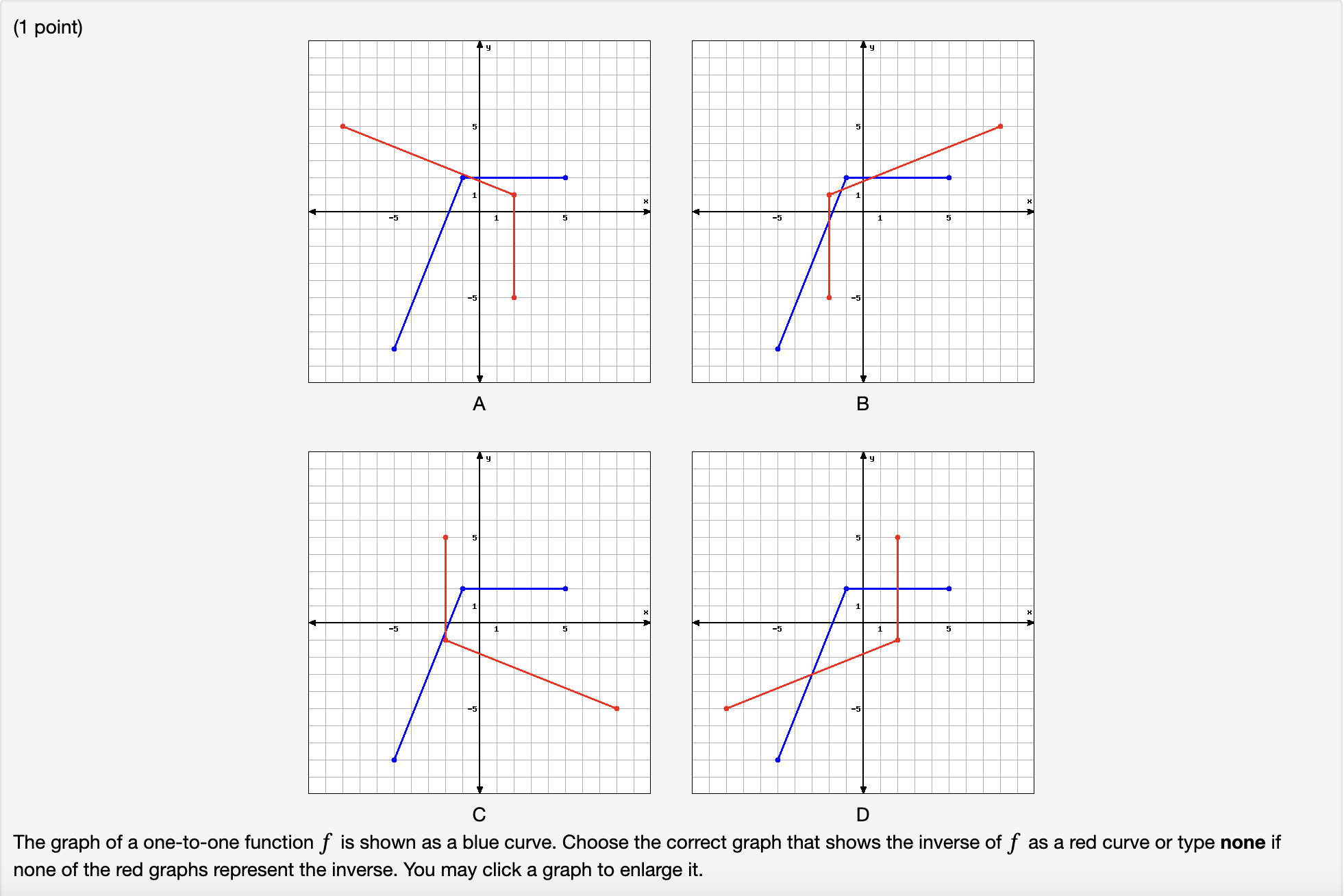 Solved (1 ﻿point)The graph of a one-to-one function f ﻿is | Chegg.com