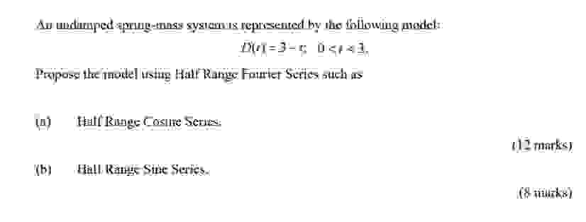 Solved An undamped spring-mass system is represented by the | Chegg.com