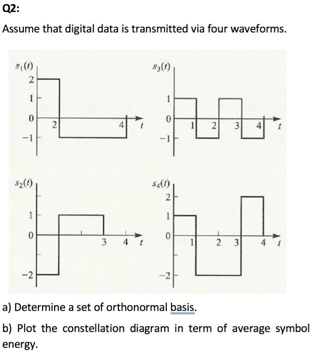 Solved Assume that digital data is transmitted via four | Chegg.com
