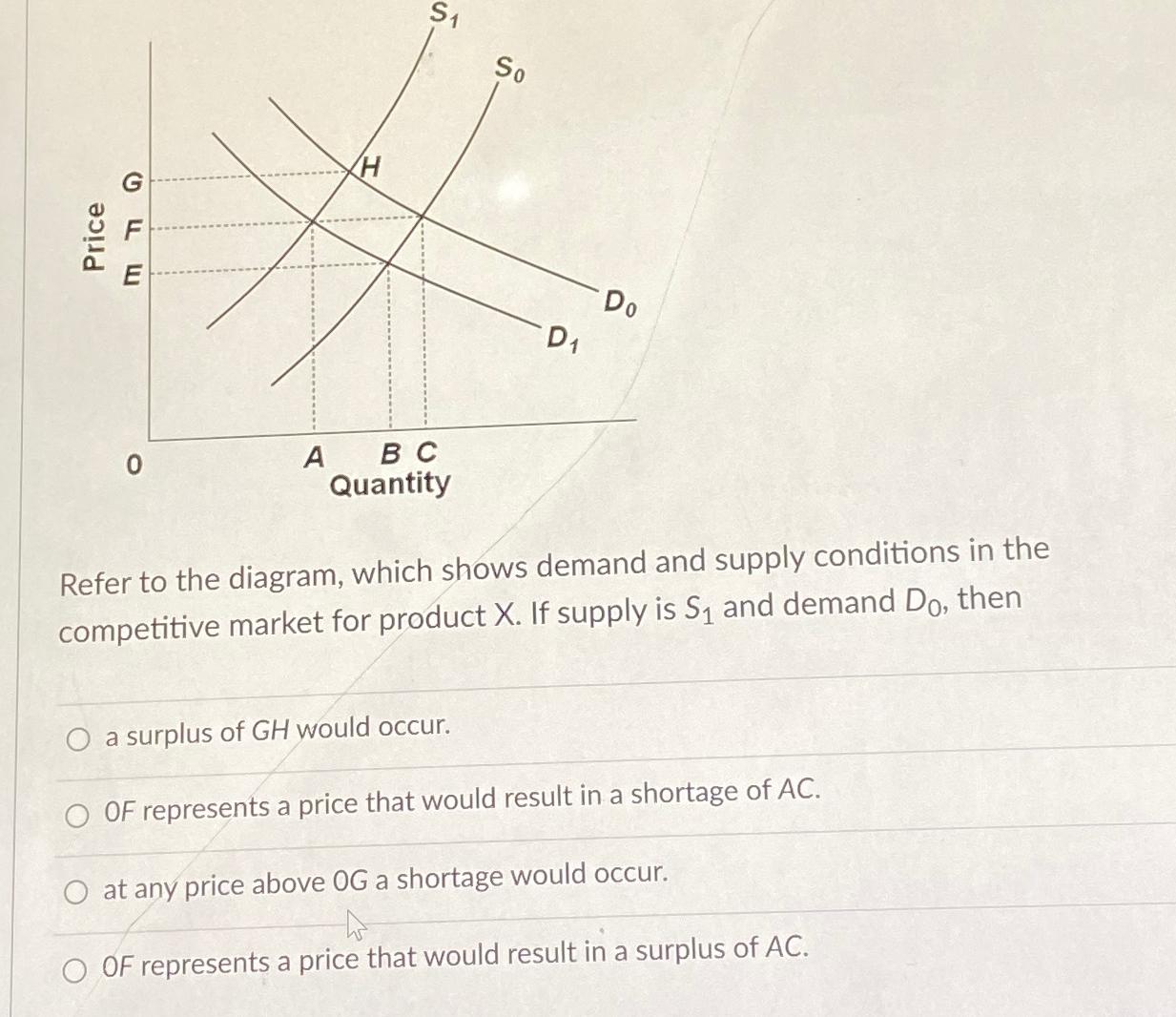 Solved Refer to the diagram, which shows demand and supply | Chegg.com
