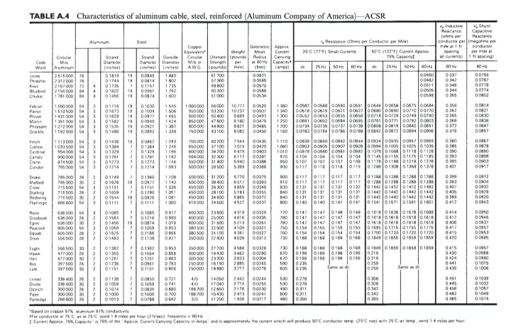 A fully transposed transmission with two bundle per | Chegg.com