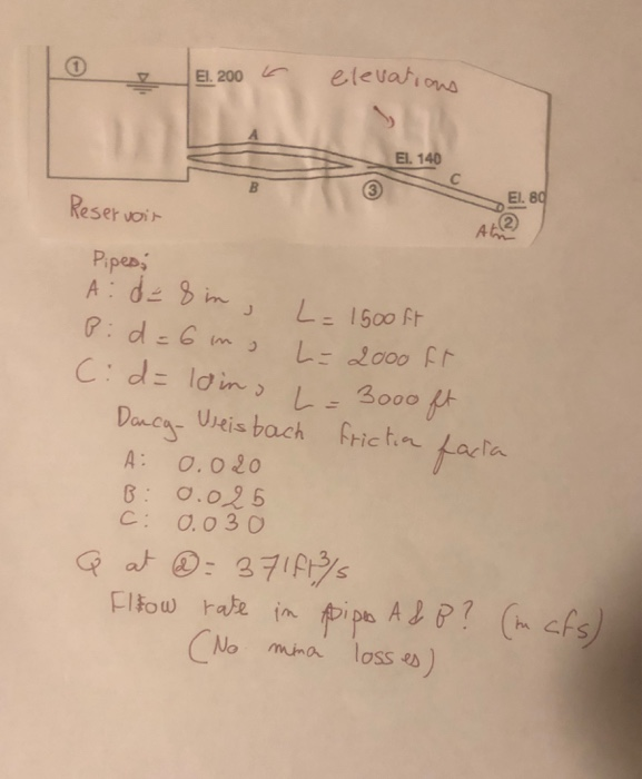 Solved flow rates in pipes A and B in cfs (no minor losses) | Chegg.com
