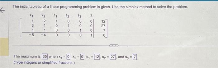 Solved The initial tableau of a linear programming problem | Chegg.com