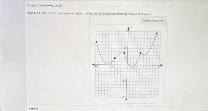 Solved Step 1 of 2: Determine the intervals on which the | Chegg.com