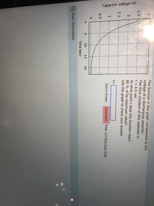 Solved The function in the graph corresponds to the | Chegg.com