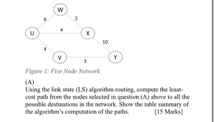 Solved w 6 N 2 4 U X Х 10 V Y 3 Figure 1: Five Node Network | Chegg.com