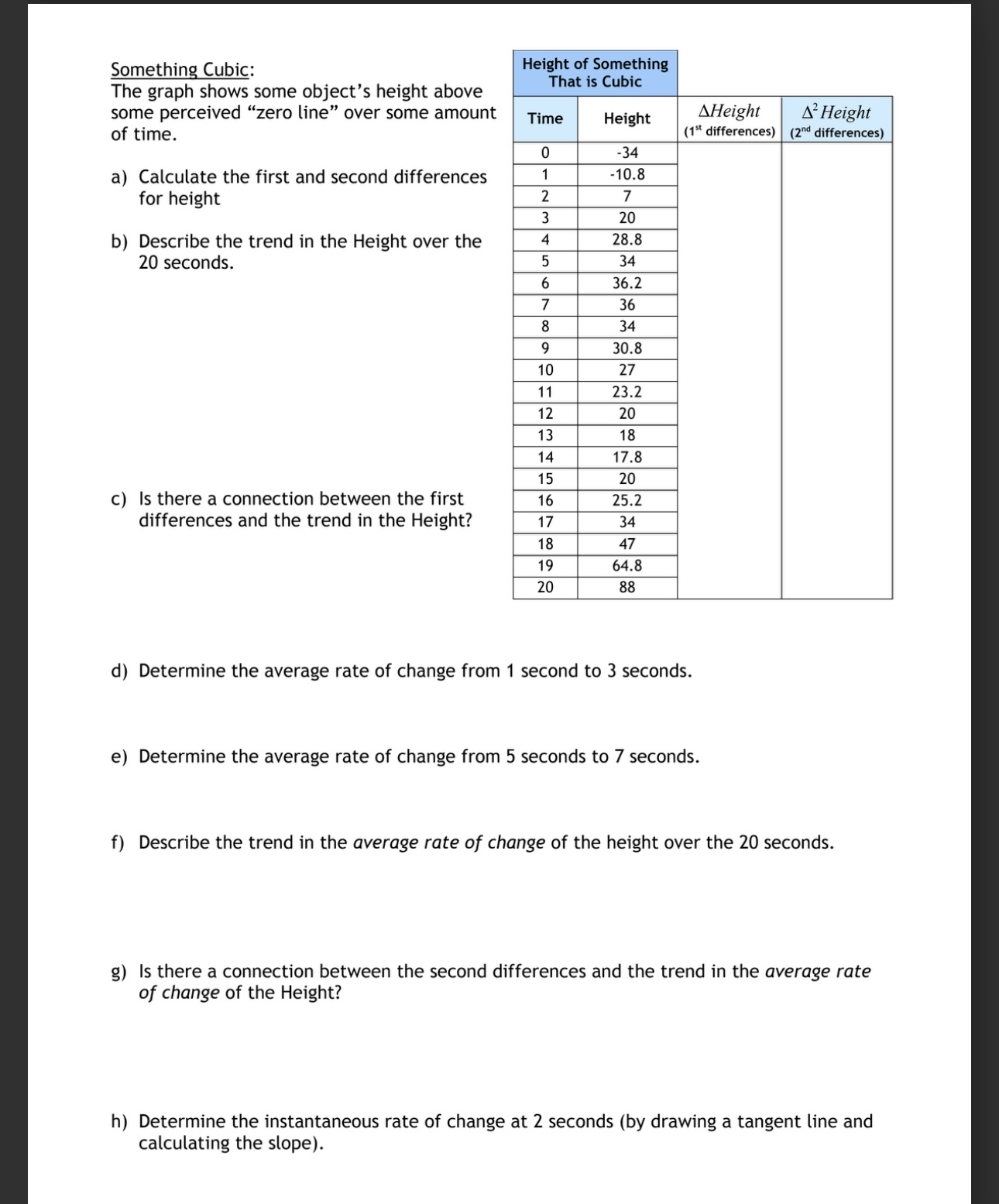 Solved Something Cubic:The graph shows some object's height | Chegg.com