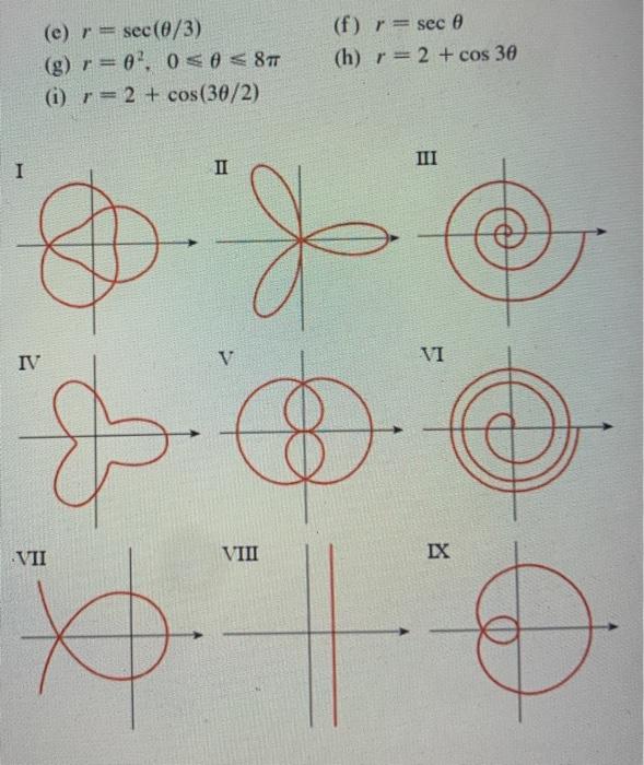 Solved 56. Match the polar equations with the graphs labeled | Chegg.com