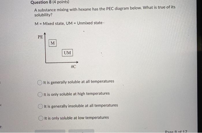 Solved Question 8 (4 points) A substance mixing with hexane | Chegg.com