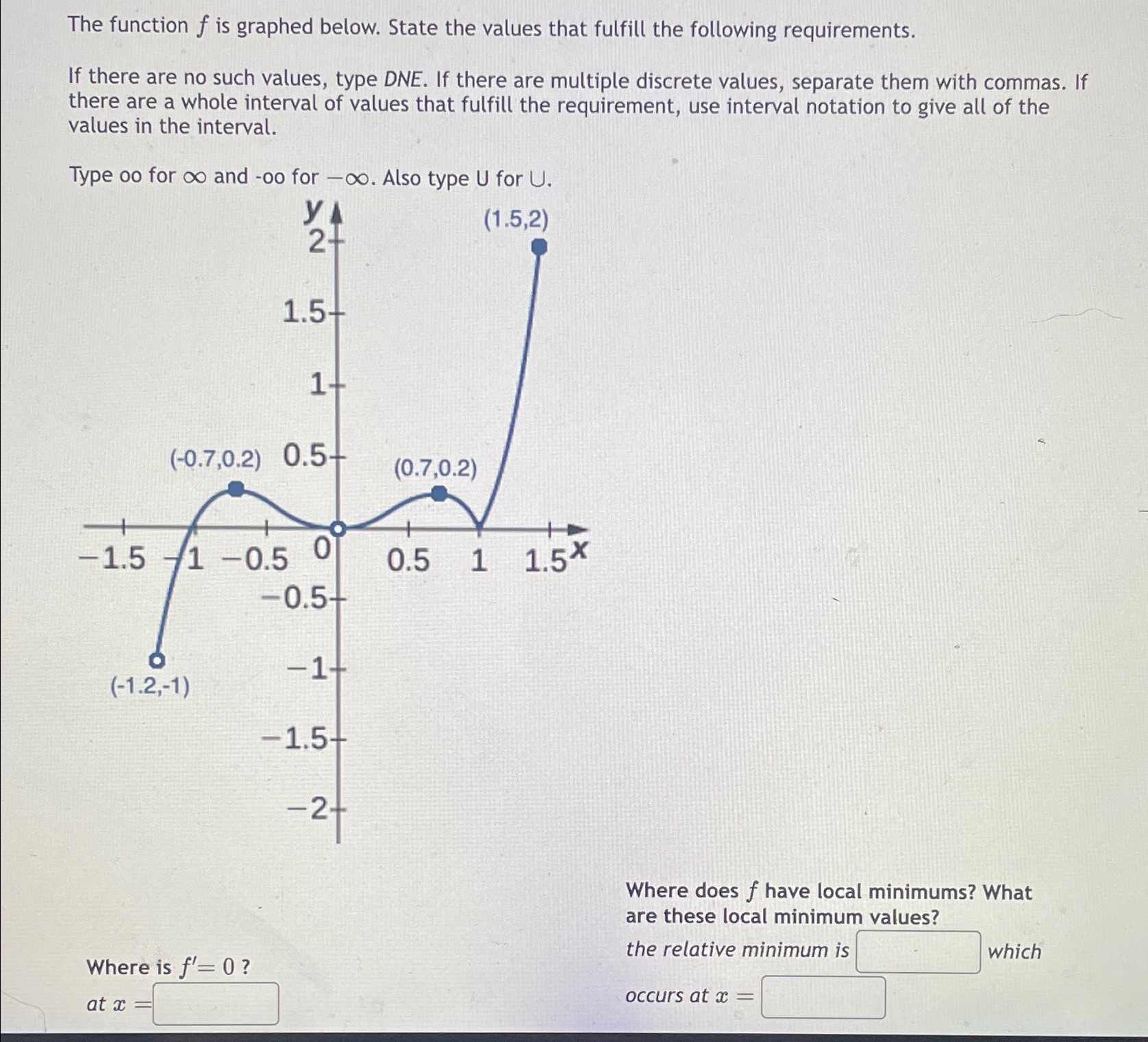 Solved The function f ﻿is graphed below. State the values | Chegg.com