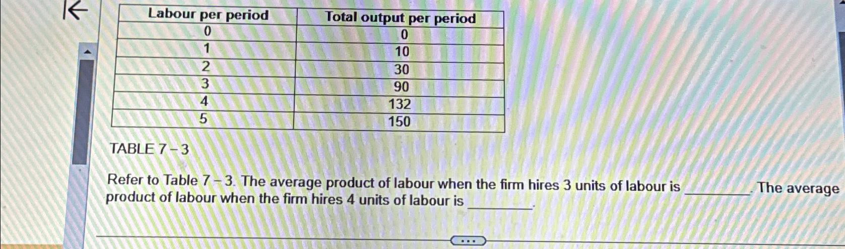 Solved \table[[Labour per period,Total output per | Chegg.com