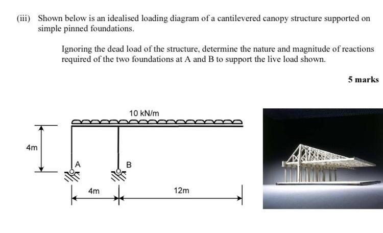 Solved (iii) Shown below is an idealised loading diagram of | Chegg.com