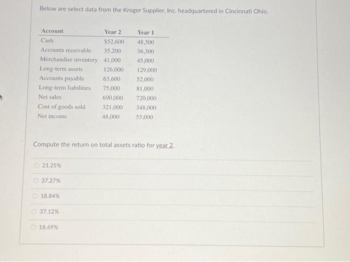 Solved Below are select data from the Kroger Supplier, Inc. | Chegg.com