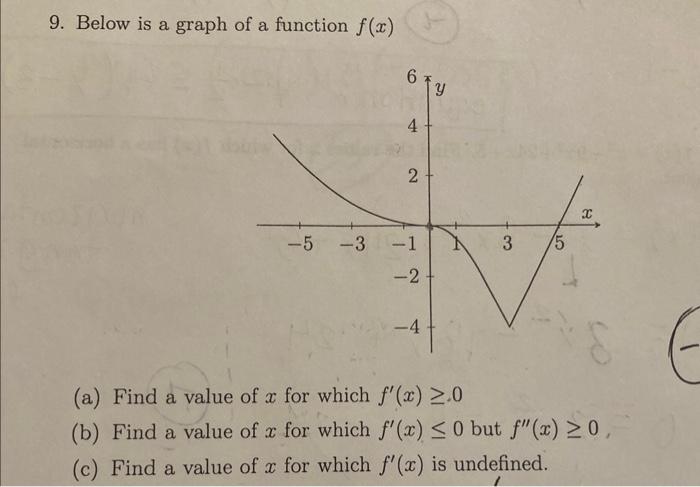 Solved 9. Below is a graph of a function f(x) (a) Find a | Chegg.com
