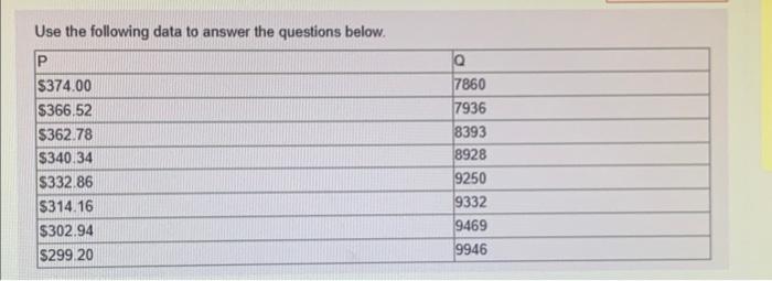 Solved Use the following data to answer the questions | Chegg.com