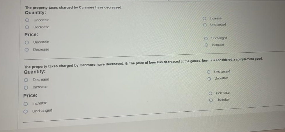 Solved The property taxes charged by Canmore have | Chegg.com