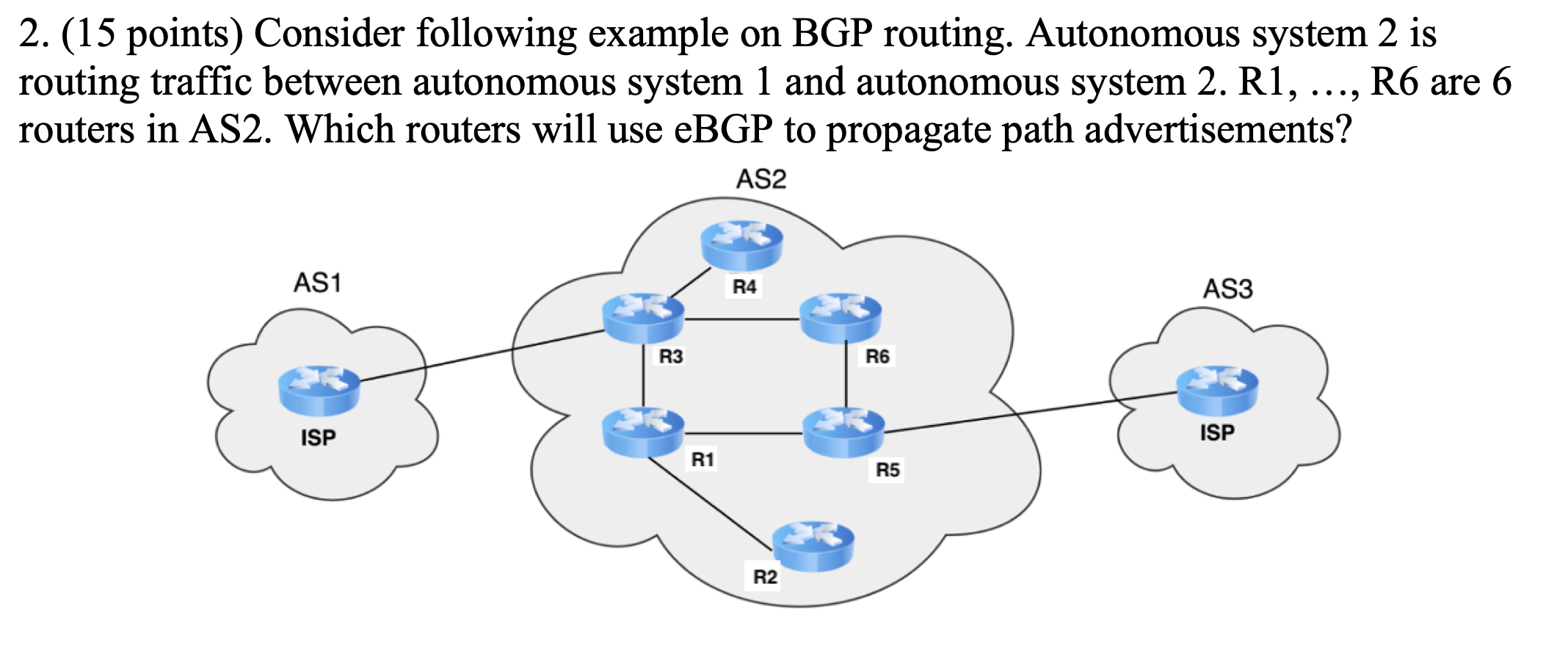 Solved (15 points) Consider following example on BGP | Chegg.com Solved (15 points) Consider following example on BGP | Chegg.com