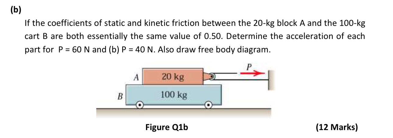 If the coefficients of static and kinetic friction | Chegg.com