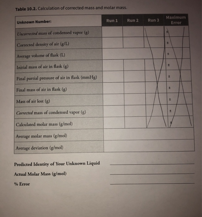Solved Sheet Table 10.1. Mass, pressure, temperature, and | Chegg.com
