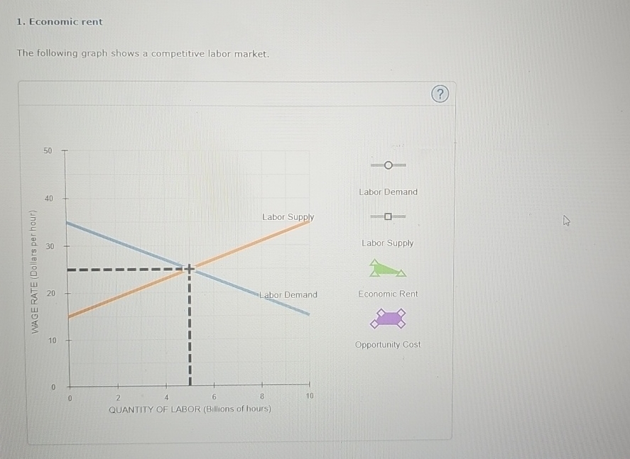 Solved Economic rentThe following graph shows a competitive | Chegg.com
