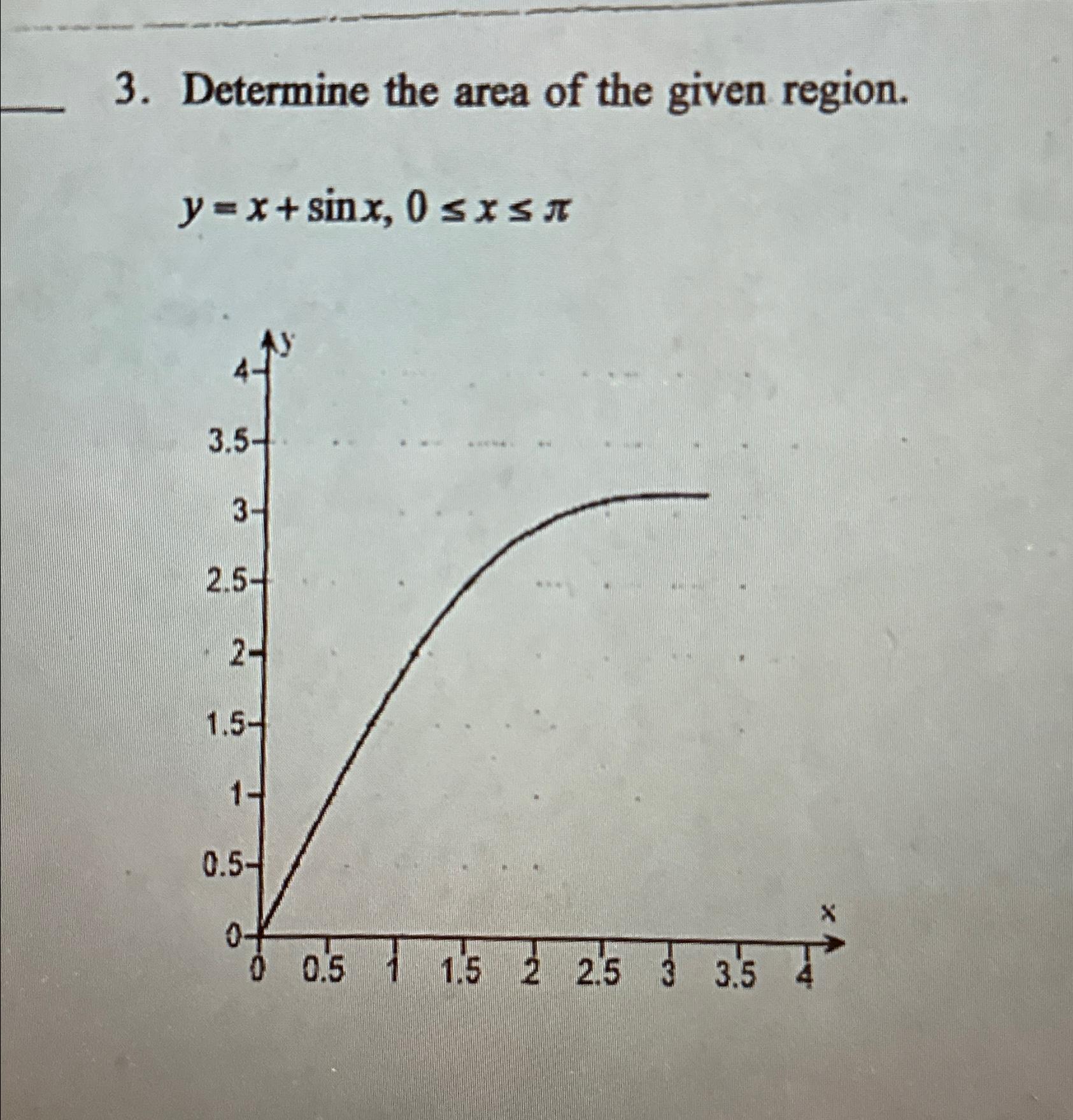 Solved Determine the area of the given region.y=x+sinx,0≤x≤π | Chegg.com