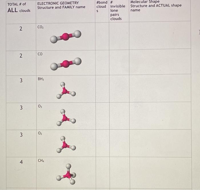 Solved TOTAL # of ALL clouds ELECTRONIC GEOMETRY Structure | Chegg.com
