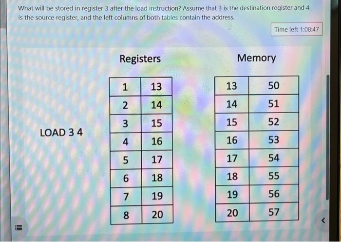 Solved What will be stored in register 3 after the load | Chegg.com