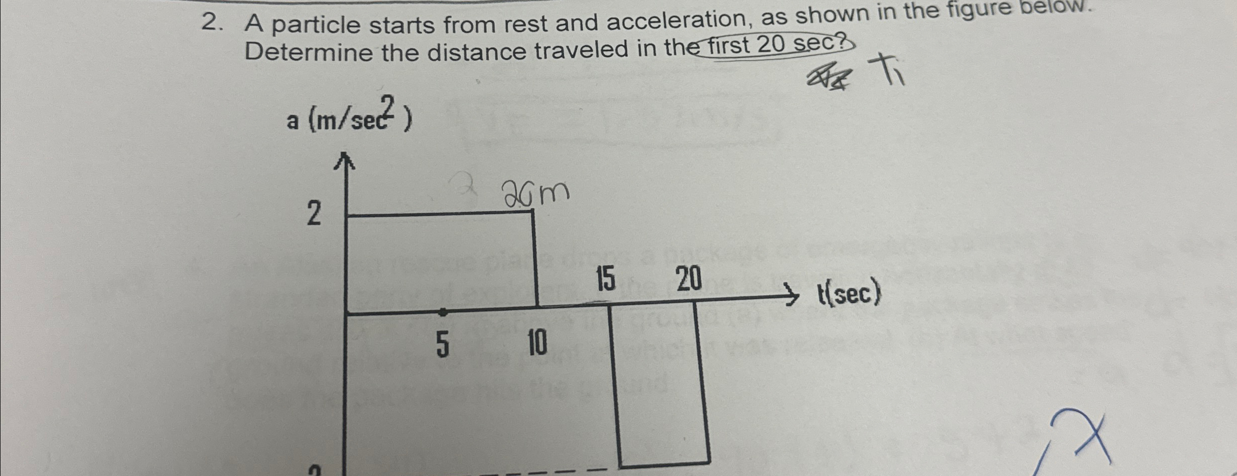 Solved A particle starts from rest and acceleration, as | Chegg.com