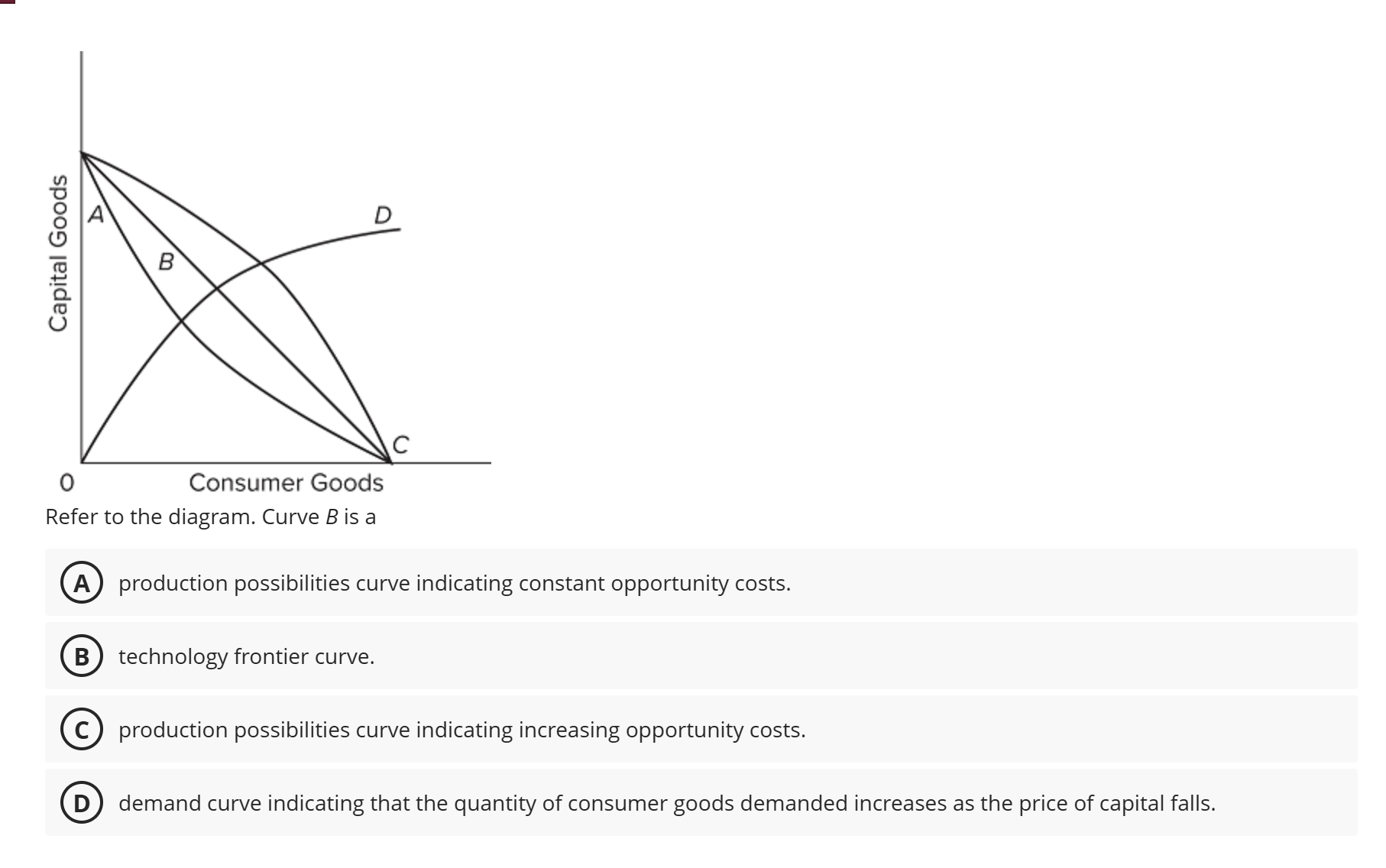 Solved Refer to the diagram. curve \( ﻿b \) ﻿is aproduction | Chegg.com