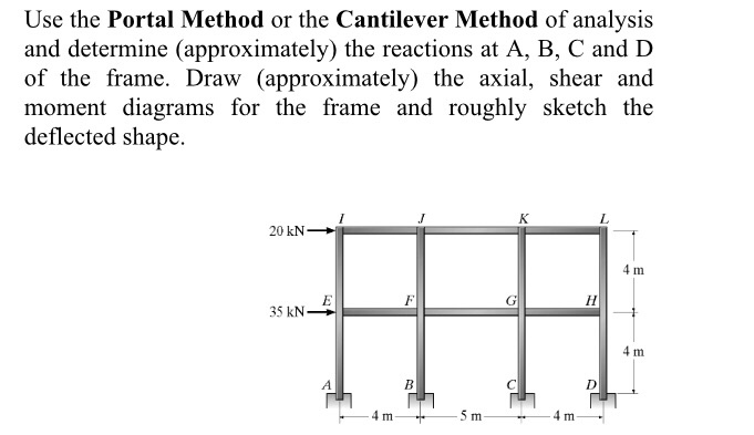 Solved Use the Portal Method or the Cantilever Method of | Chegg.com