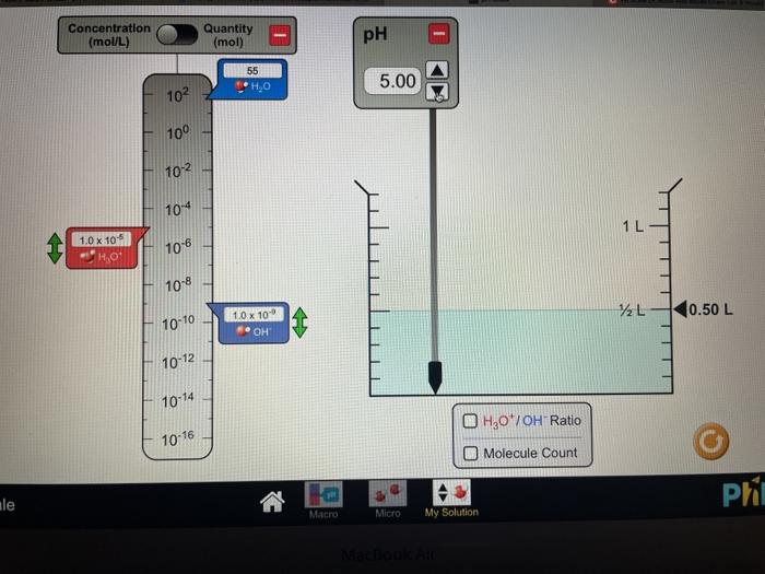 ph Scale of Acids and Bases Chem Lab it would be | Chegg.com