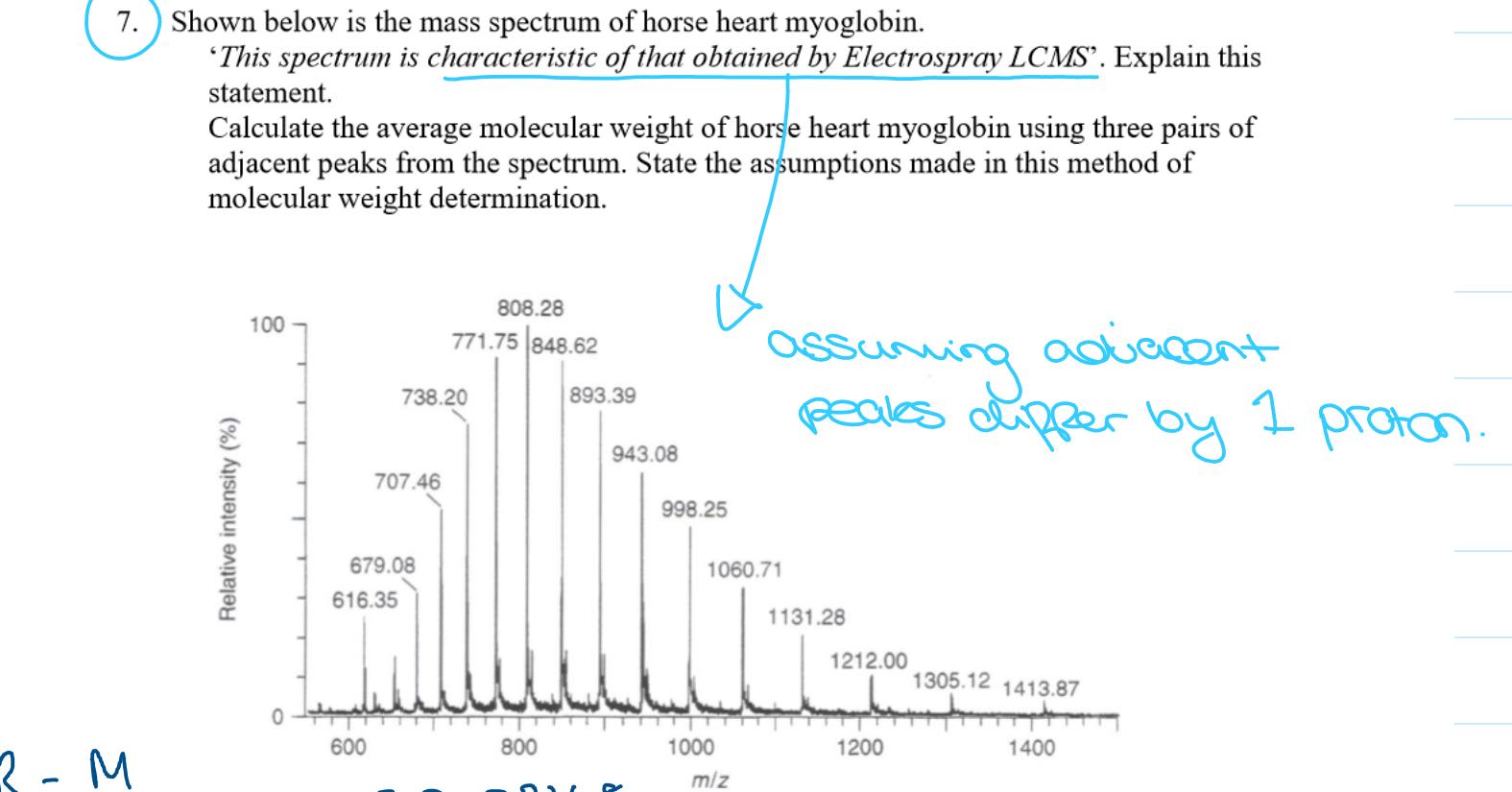 Solved Shown below is the mass spectrum of horse heart | Chegg.com
